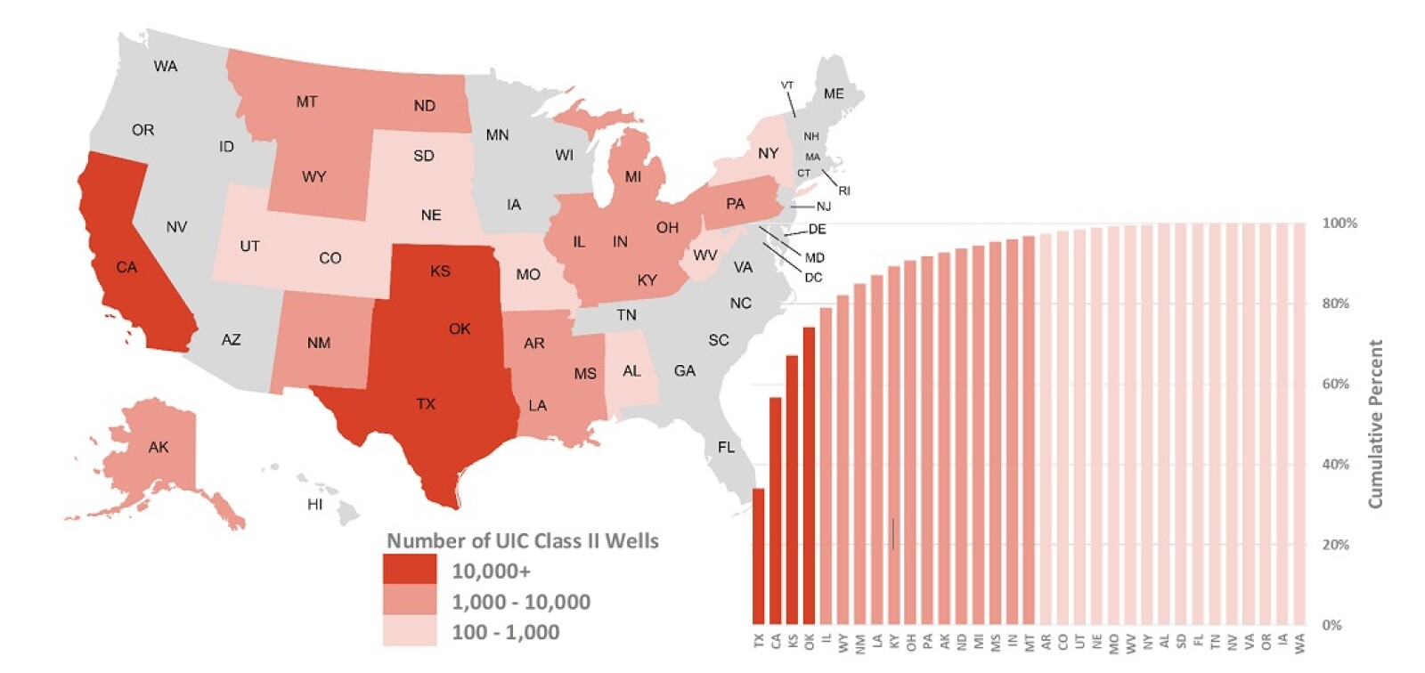 Carbon, Capture, and Sequestration: The Pressures of Selecting the ...
