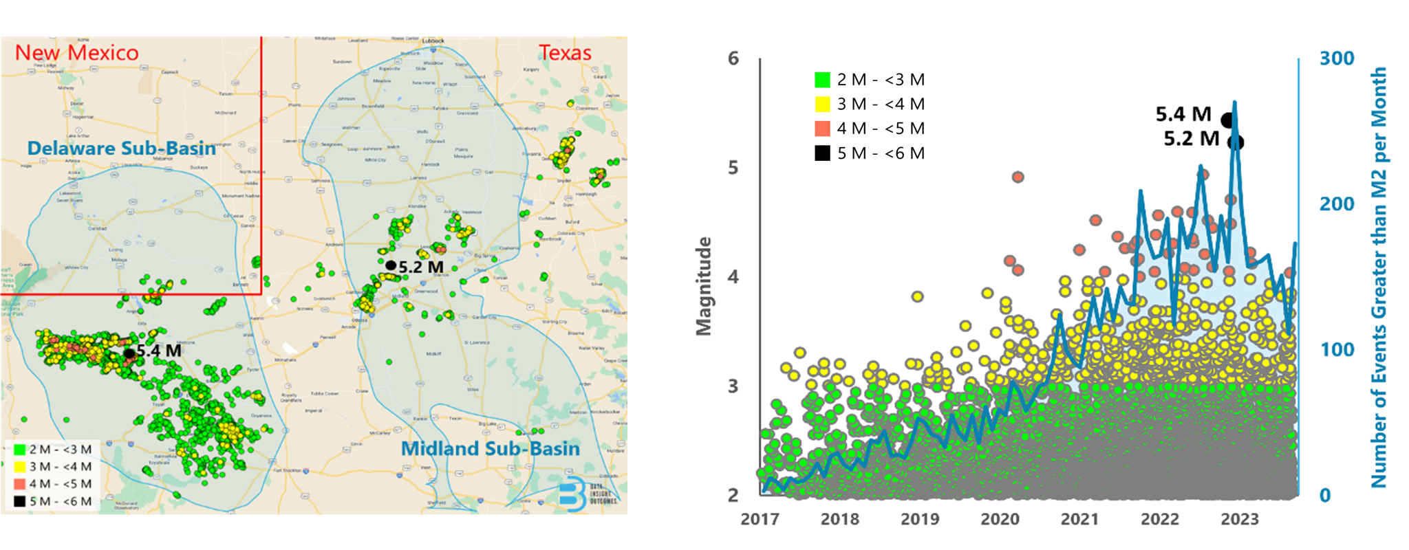 Permian Basin Produced Water Disposal | B3 Insight Blog